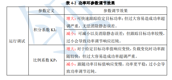 Pid控制算法java Pid算法 Csdn博客
