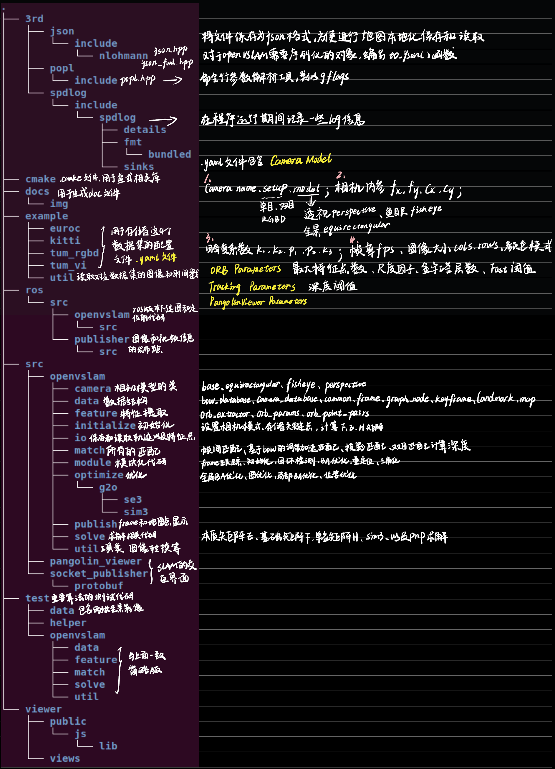 openVSLAM——实现与代码解析_openvslam源码分析-CSDN博客