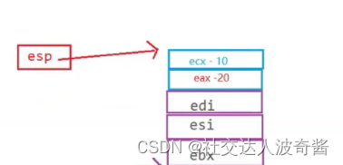 波奇学c：函数栈帧超超超详解！_push ebp push edi push esi push ebx mov ax,1 push -CSDN博客