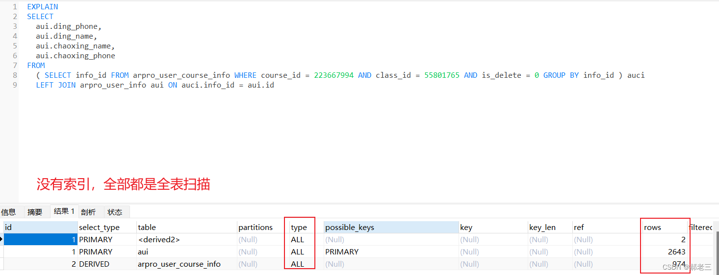 28个案例问题分析 02 Sql优化 Mysql执行顺序、explain关键字解析sql Explain顺序 Csdn博客 4623