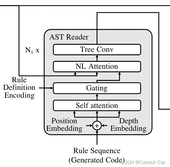 [论文阅读] 20 AAAI TreeGen_a tree-based transformer architecture for code gen-CSDN博客