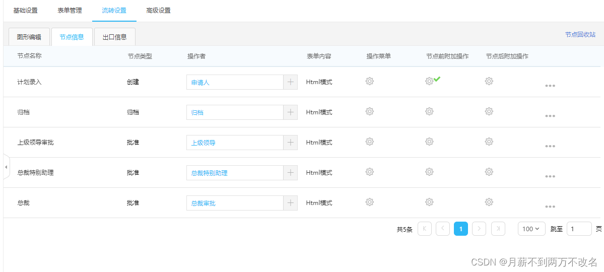 泛微oa 明细数据合计_泛微oa明细表单合计-CSDN博客