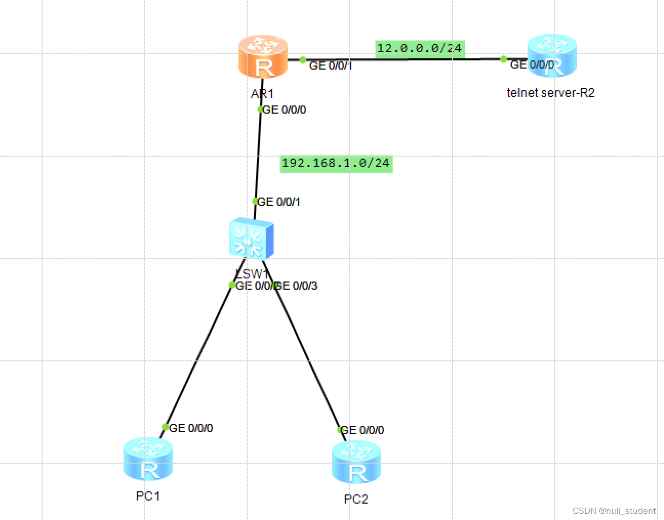 ACL实验_unrecognized command found at '^' position-CSDN博客