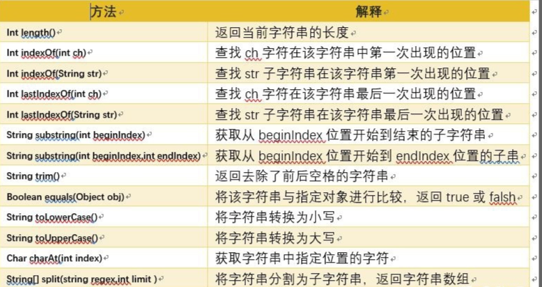 Integer的常用方法和string类型的常用方法赵晗老师的博客 Csdn博客integer方法 