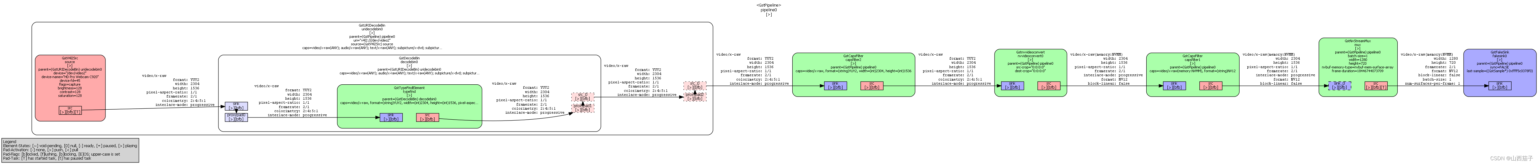 deepstream例子的pipeline_deepstream 录像 videorecorder-CSDN博客