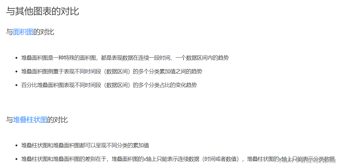 Matplotlib绘制堆叠面积图 Csdn博客