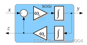 基于SOGI的锁相环的代码实现-CSDN博客
