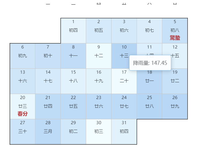 echarts 日历图calender_echarts calendar-CSDN博客