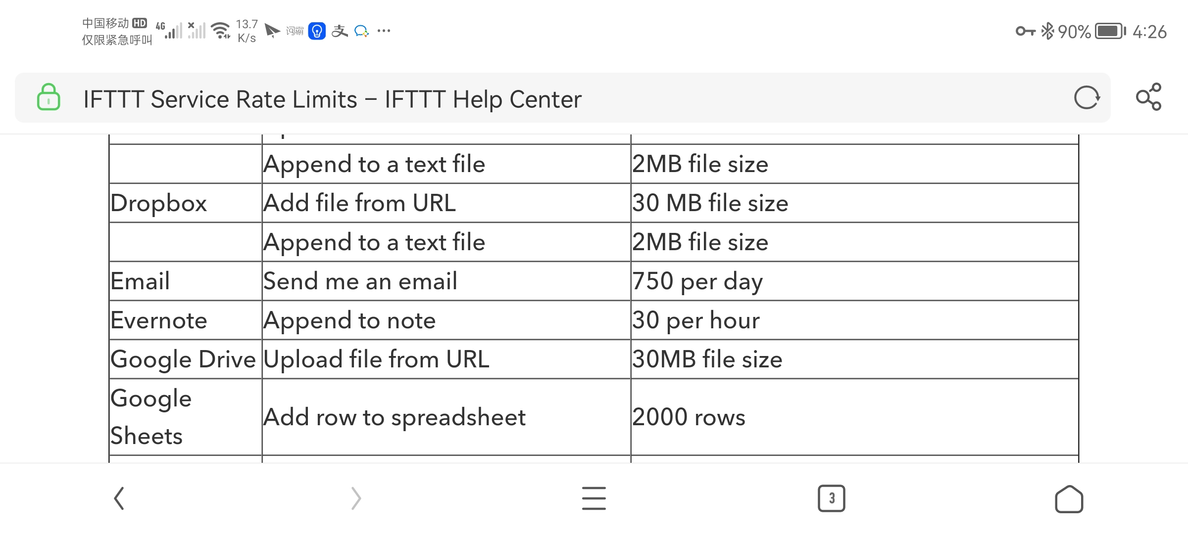 IFTTT的简单使用-转发安卓手机的短信到邮箱_if this than that-CSDN博客