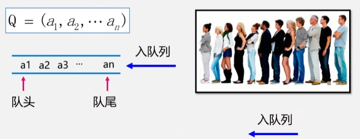 【数据结构（11）】31 栈和队列的定义和特点栈和队列的概念和特点 Csdn博客