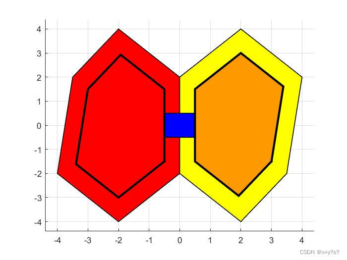 mpt3工具箱学习记录--day2-CSDN博客