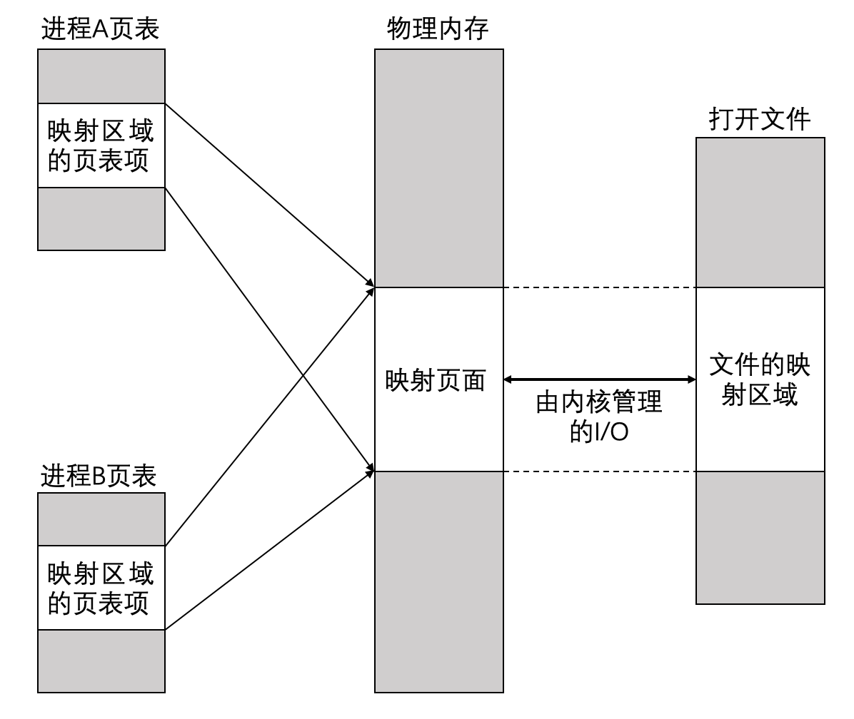 进程间通信(ipc 工具介绍)概述ipc工具的种类 Csdn博客