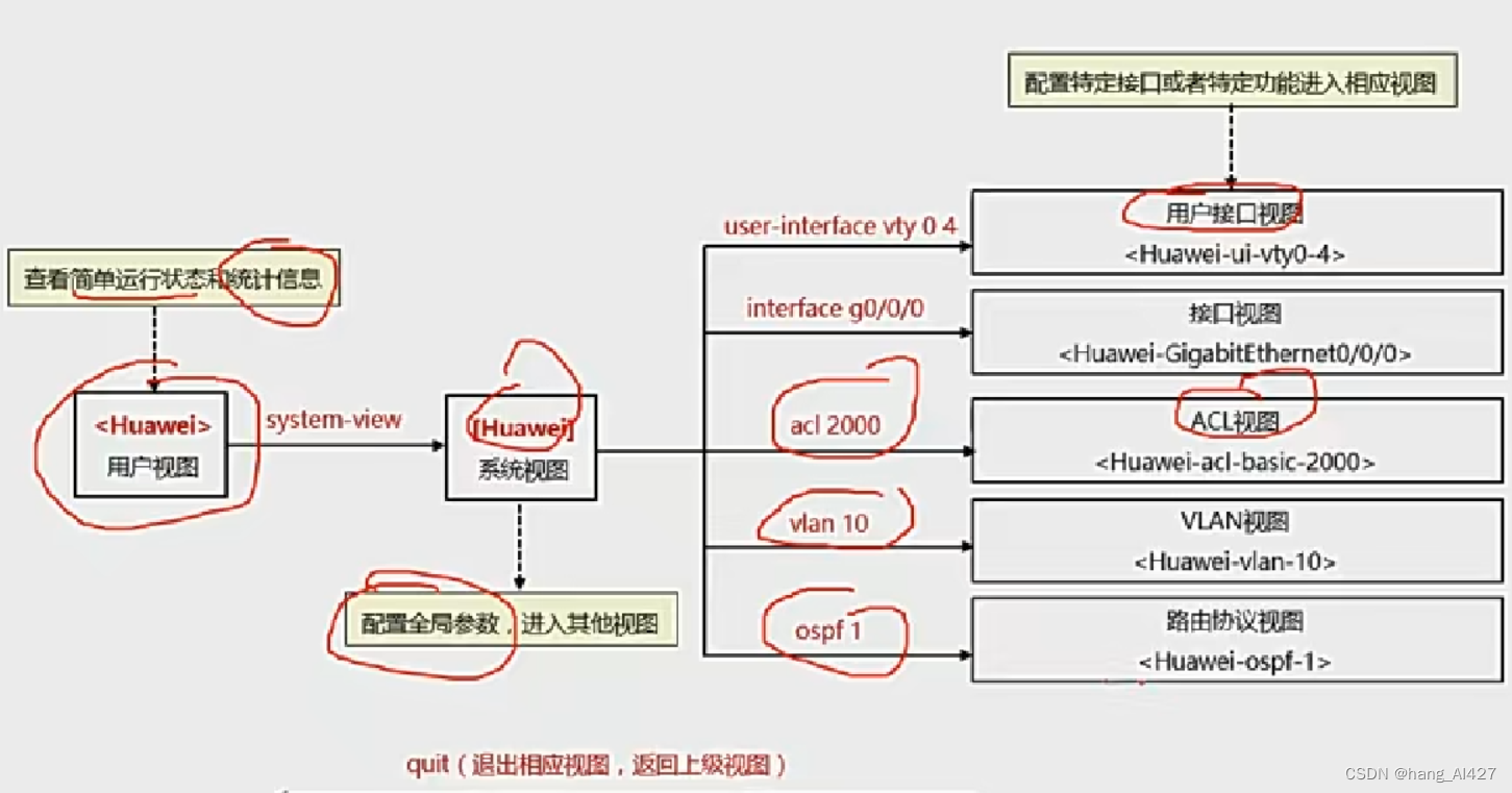 网络工程师备考6章（续2）_user interface vty-CSDN博客