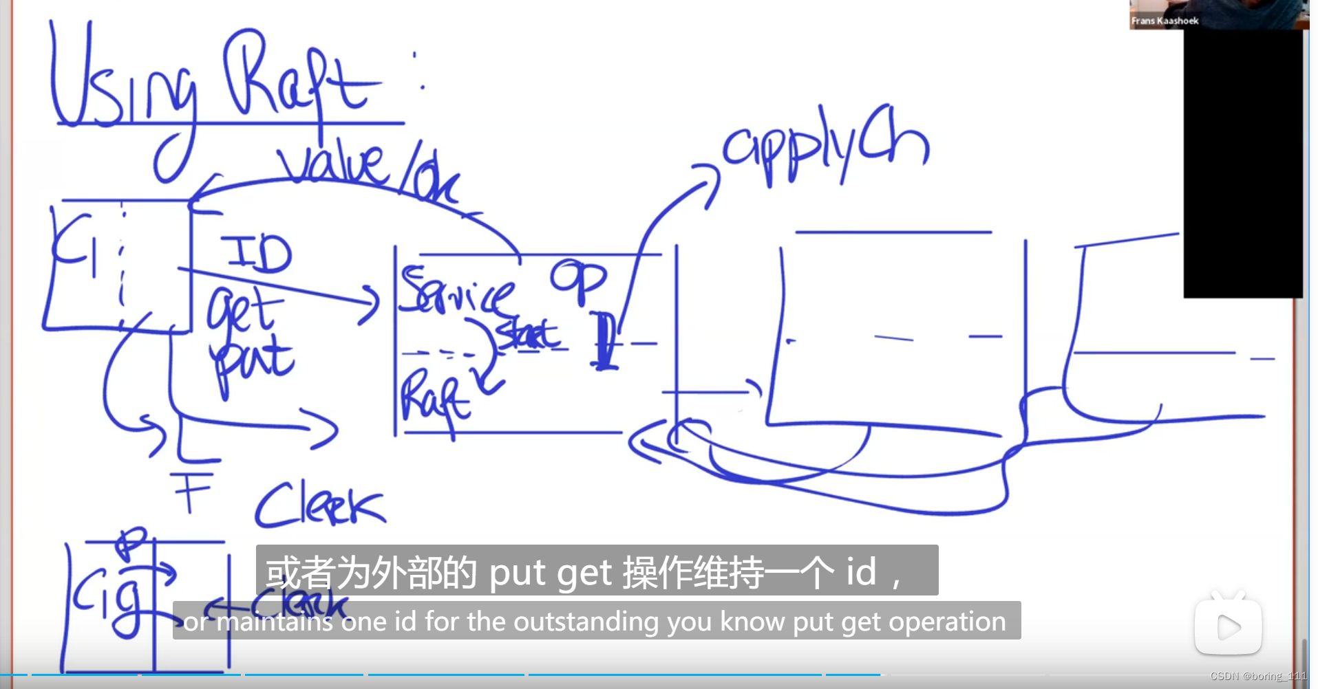 MIT6.824 Lecture07 Raft part2_mit6.824的lastapplied和commitindex区别-CSDN博客