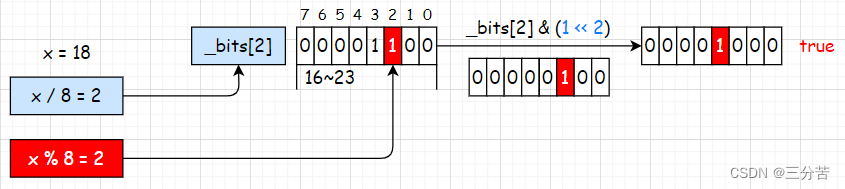 C 】bitset位图的模拟实现 Bit位分析 C Csdn博客