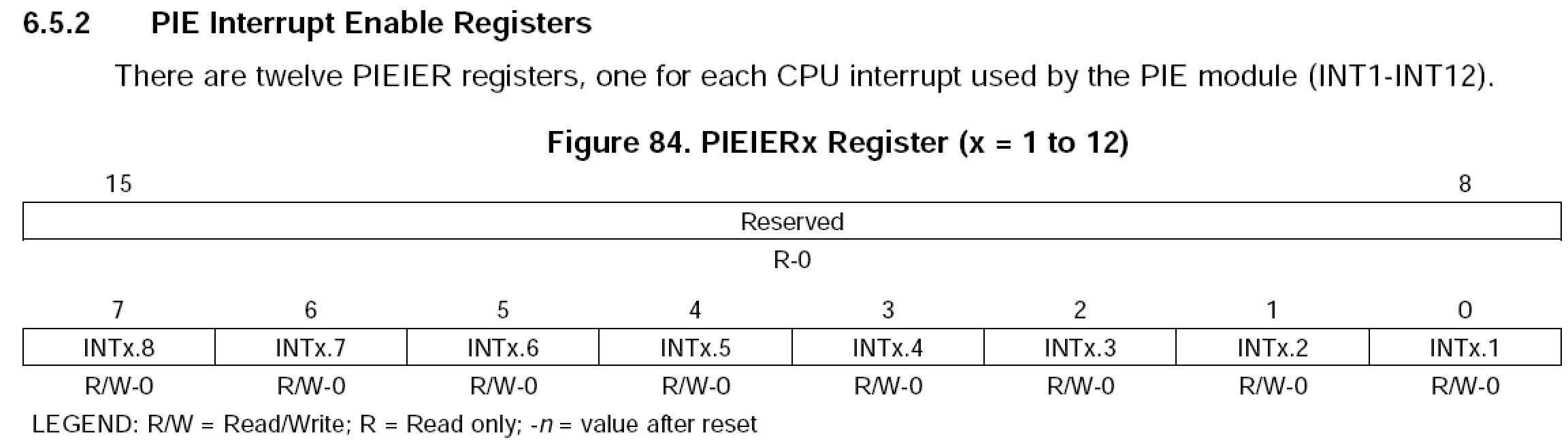 DSP_F28035的GPIO_gpioctrlregs.gpamux2.bit-CSDN博客