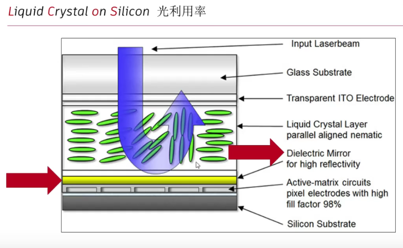 滨松产品发布会观后感——液晶硅基空间光调制器LCOS_SLM_lcos slm原理-CSDN博客