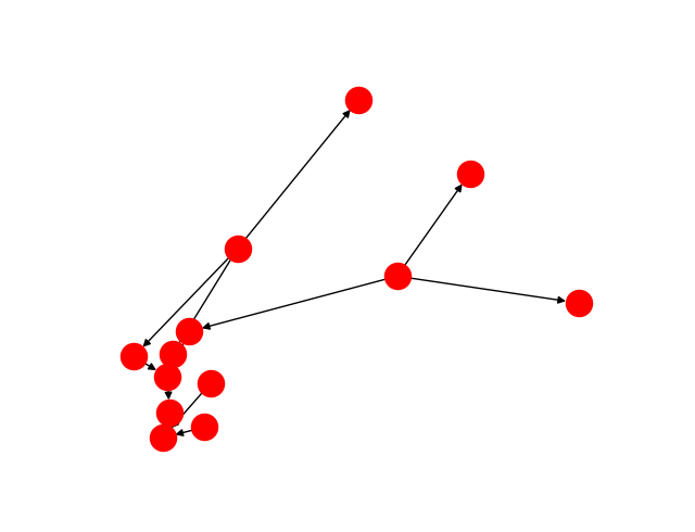 python调用scikit-fuzzy实现模糊推理的说明（二）-CSDN博客