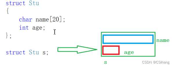 【C语言】结构体-CSDN博客