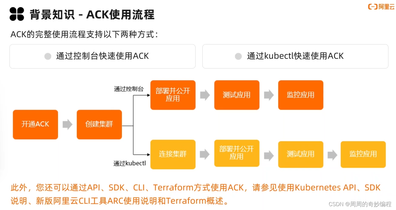 阿里云云计算ACA学习笔记——容器服务（2）_阿里云acp容器笔记-CSDN博客