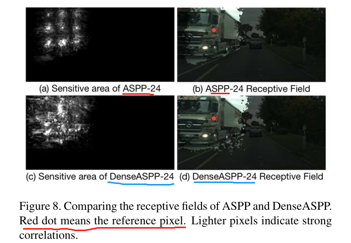DenseASPP for Semantic Segmentation in Street Scenes（DenseASPP 用于街景语义分割）的阅读笔记_denseaspp代码-CSDN博客