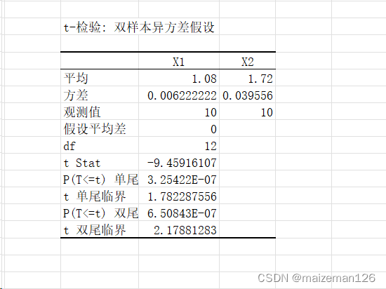 Excel统计分析——双样本t检验（独立样本、异方差）双样本异方差t检验结果分析 Csdn博客 