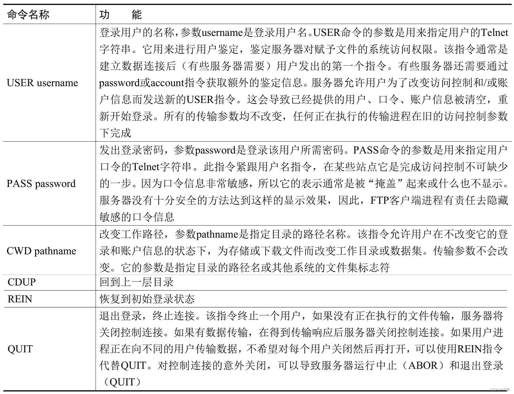 Libevent实践11：主动模式的ftp服务器libevent Ftp Csdn博客 