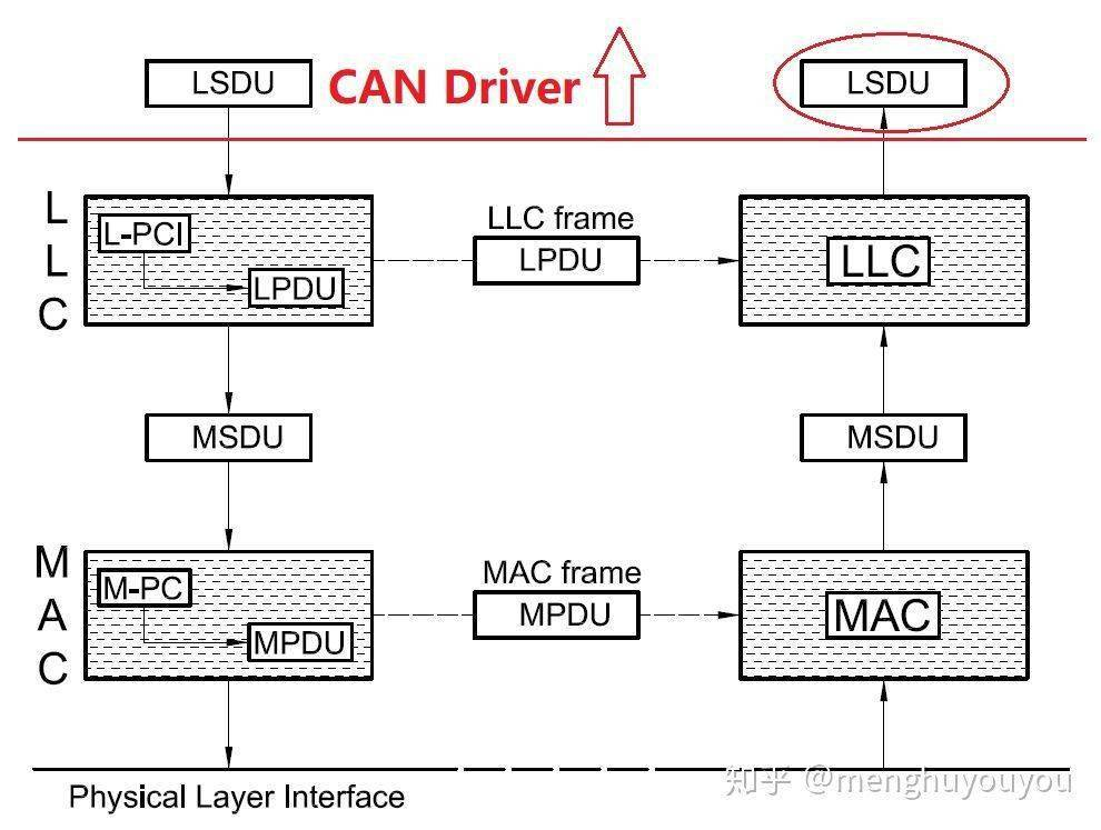 【AUTOSAR COM 3.信号的收发流程TX/RX】_autosar com信号的收发流程-CSDN博客