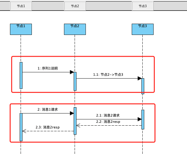 Visual Paradigm简单教程（2）：绘制序列图_visual paradigm 替换复合片段-CSDN博客
