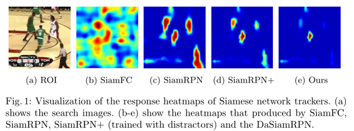 DaSiamRPN简述-CSDN博客