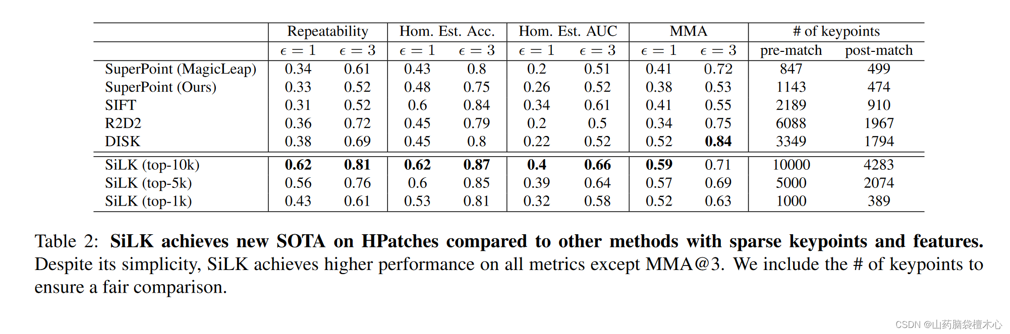 SiLK -- Simple Learned Keypoints （Meta提出的关键点检测和描述符框架）_simple learned keypoint代码-CSDN博客