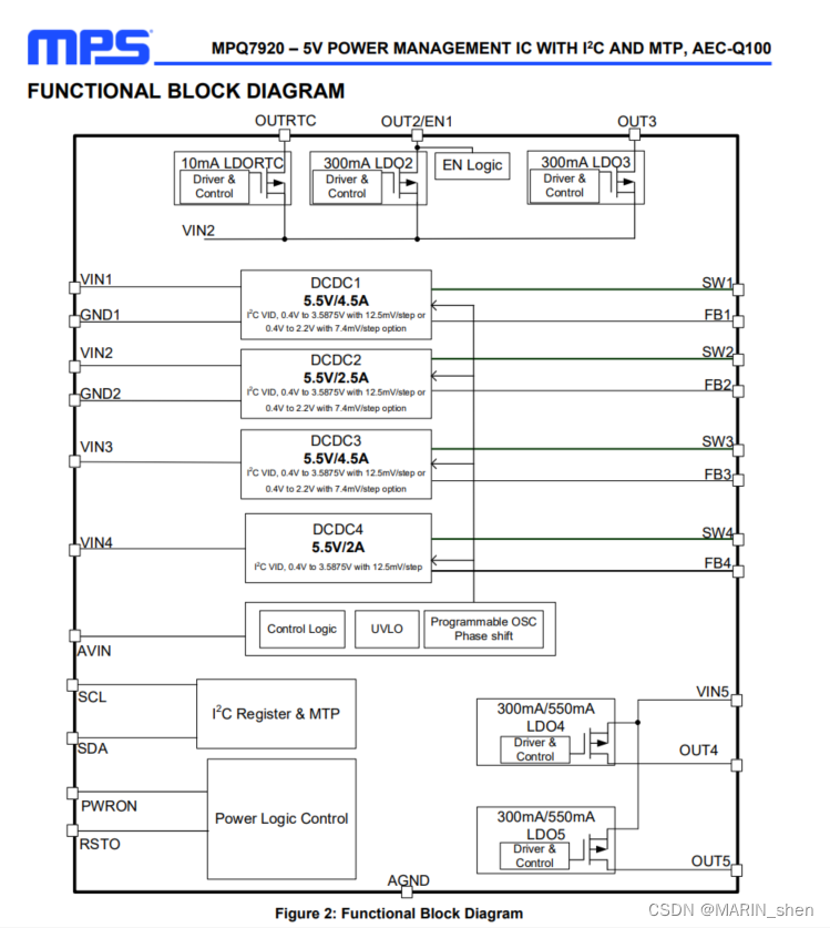 MPS---MPQ7920芯片layout设计总结-CSDN博客