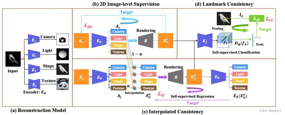 单图像三维重建算法_neural renderer实现单图像三维重建-CSDN博客