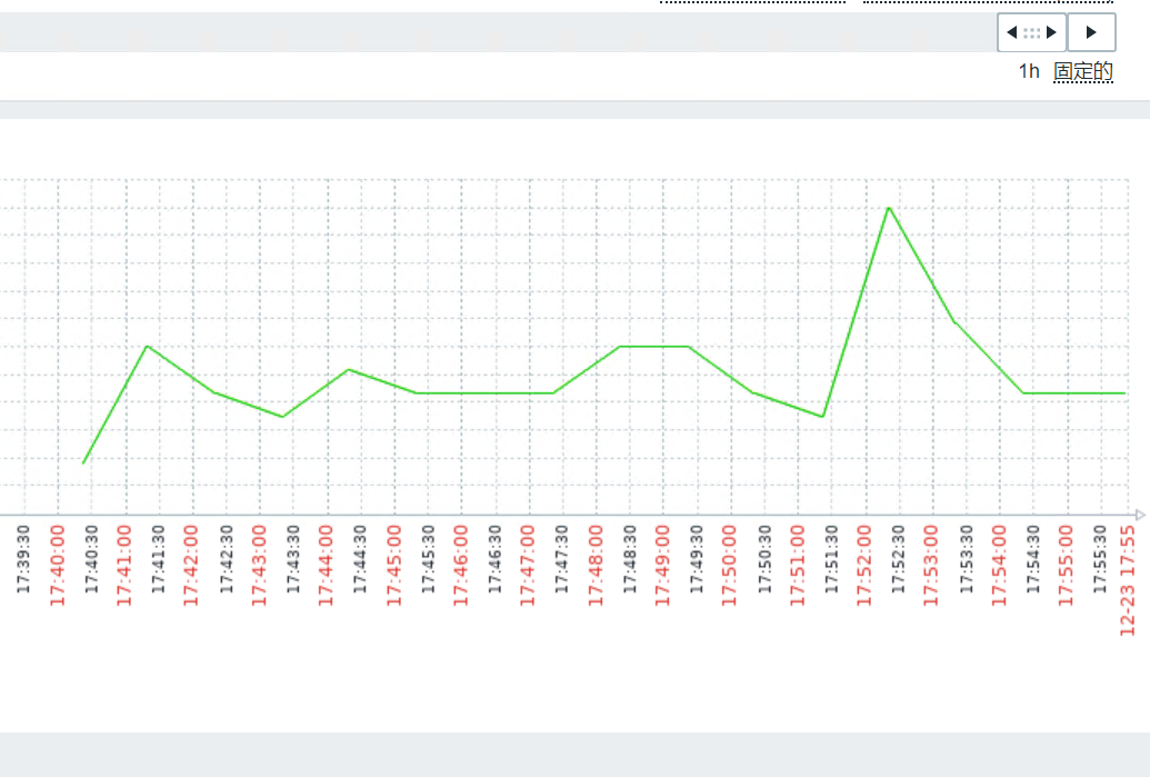 记一次疑难问题：zabbix-agent报active check configuration update from[] started to fail(timeout）_active ...