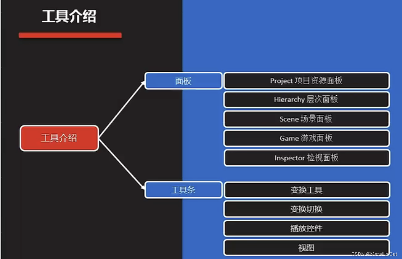 Unity重启 工具介绍部分 (面板与工具条)unity 重启应用 Csdn博客