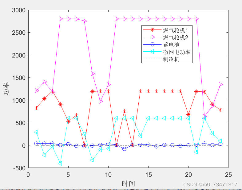 综合能源优化程序matlab 采用matlab编程,结合粒子群优化算法,实现综合能源的优化出力energyplus To Matlab Csdn博客
