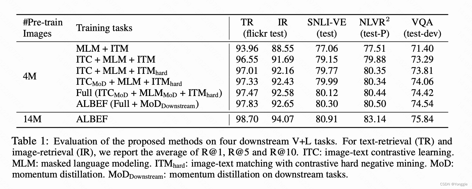 跨模态对齐 20220728-CSDN博客