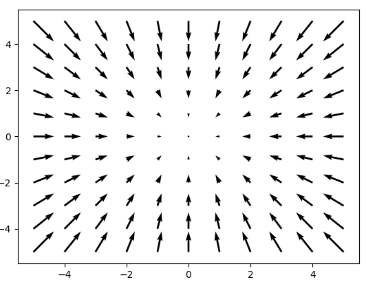 Vs项目中配置matplotlib Cpp绘制图片matplotlibcpp Debug Csdn博客