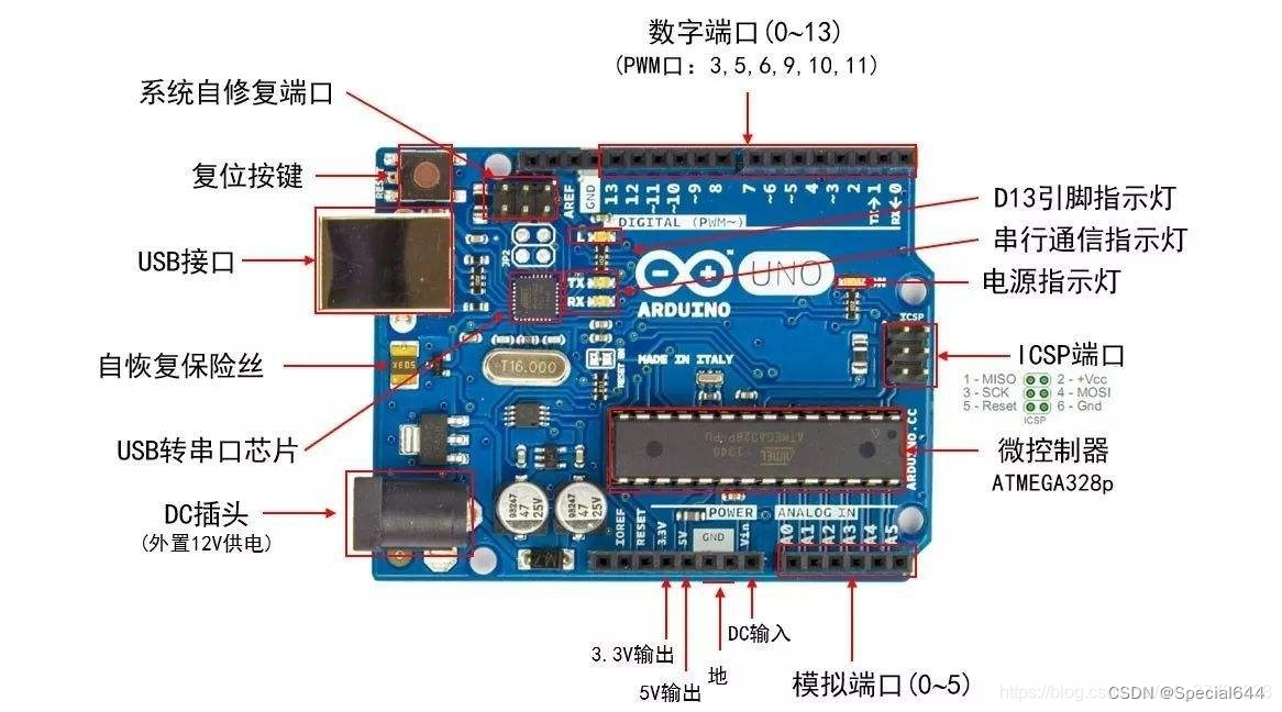 Arduino基础入门知识(一)arduino编程语言 Csdn博客