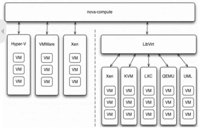 openstack-nova_openstack nova-CSDN博客