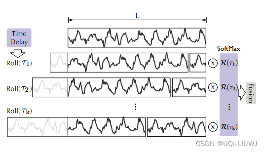 论文笔记：Autoformer: Decomposition Transformers with Auto-Correlation for ...