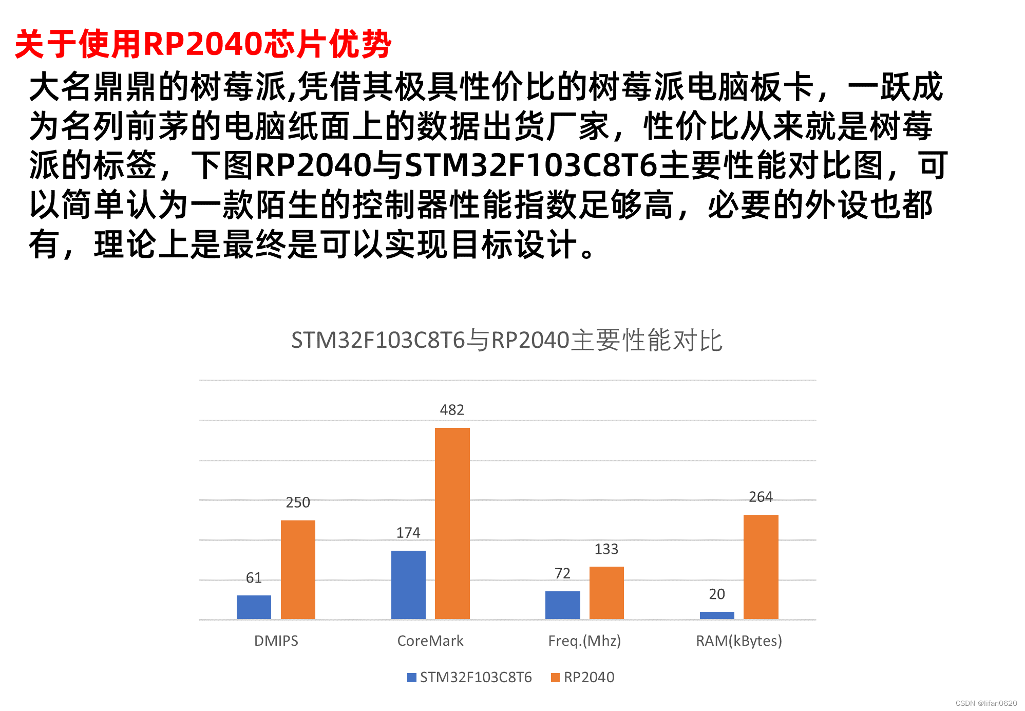 YD-RP2040兼容树莓派 Pi Pico MicroPython开发环境搭建_访问yd-rp2040-CSDN博客