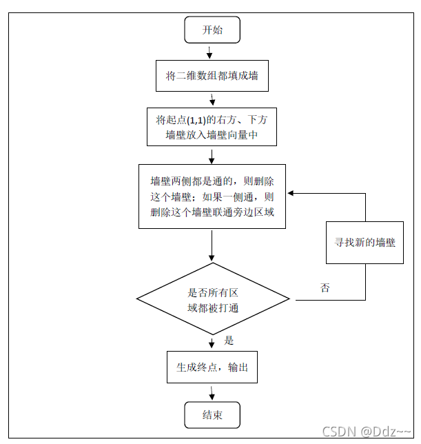 Leetcode迷宫问题 Bfs 整体思路及实现leetcode499 Csdn博客