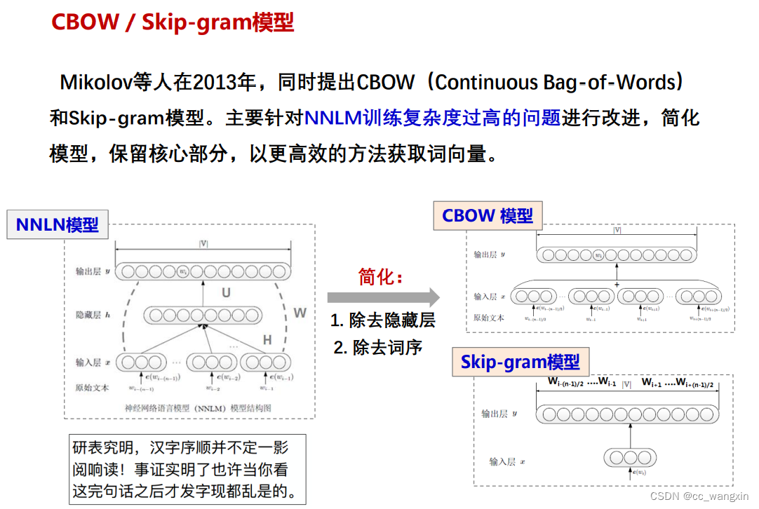 自然语言处理——学习笔记（2） 语言模型+词向量_nnlm c&w-CSDN博客