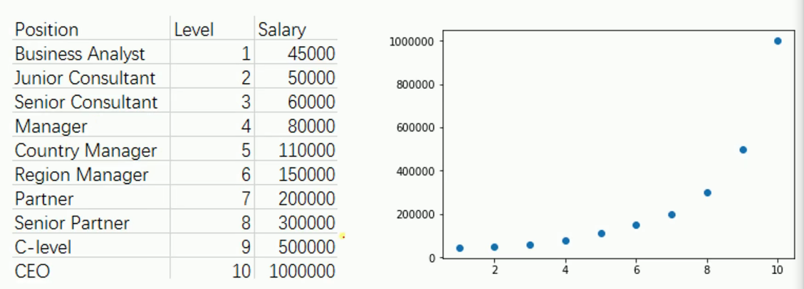 (实战）sklearn----多元线性回归&sklearn----多项式回归_多元多项式回归-CSDN博客