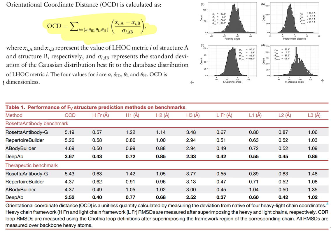 【读文献】可解读的深度学习抗体结构预测-CSDN博客