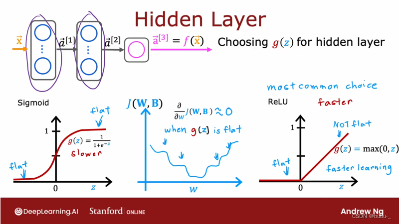 2022吴恩达机器学习（deep Learning）课程对应笔记24：训练神经网络吴恩达deeplearning 逻辑回归对比神经网络 Csdn博客 