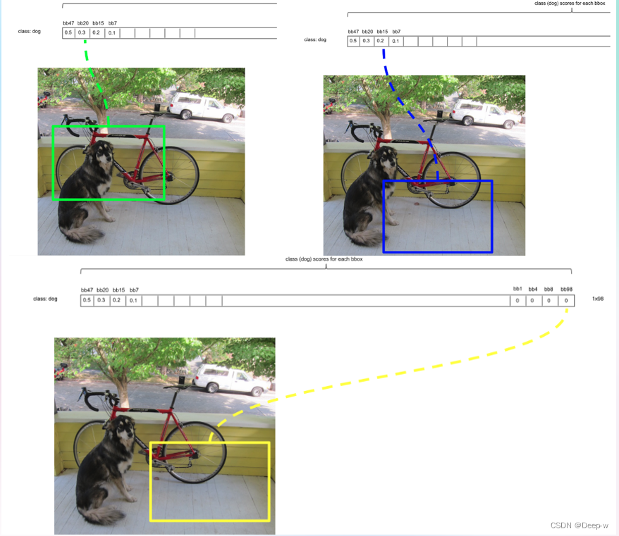 YOLO1学习笔记_yolo 1 学习-CSDN博客