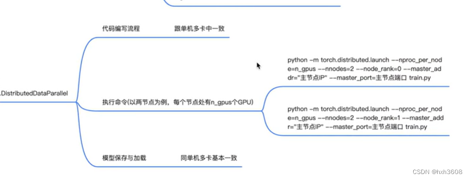 Pytorch多gpu分布式训练python3 N Csdn博客 1634