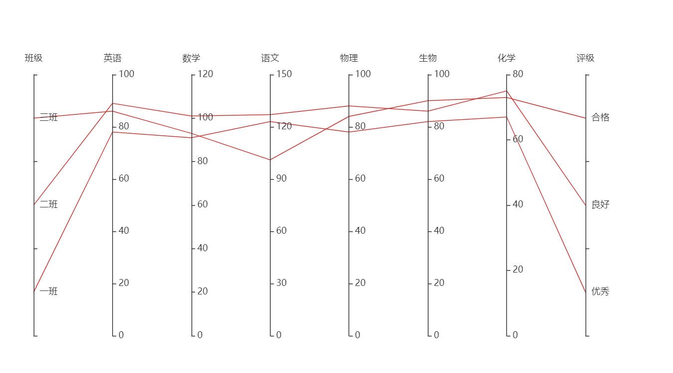 pyecharts各种图表实现（超级全）_pyecharts table_普通网友的博客-CSDN博客